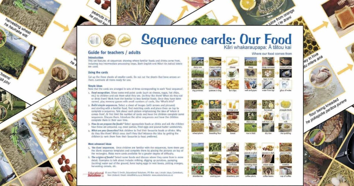 FAR Research | Where does our food come from?